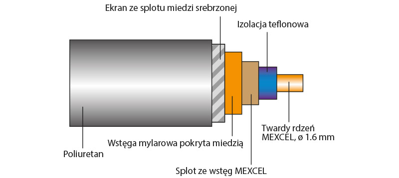 Acrolink MEXCEL 7N-DA6100 - RCA - AVCorp.pl