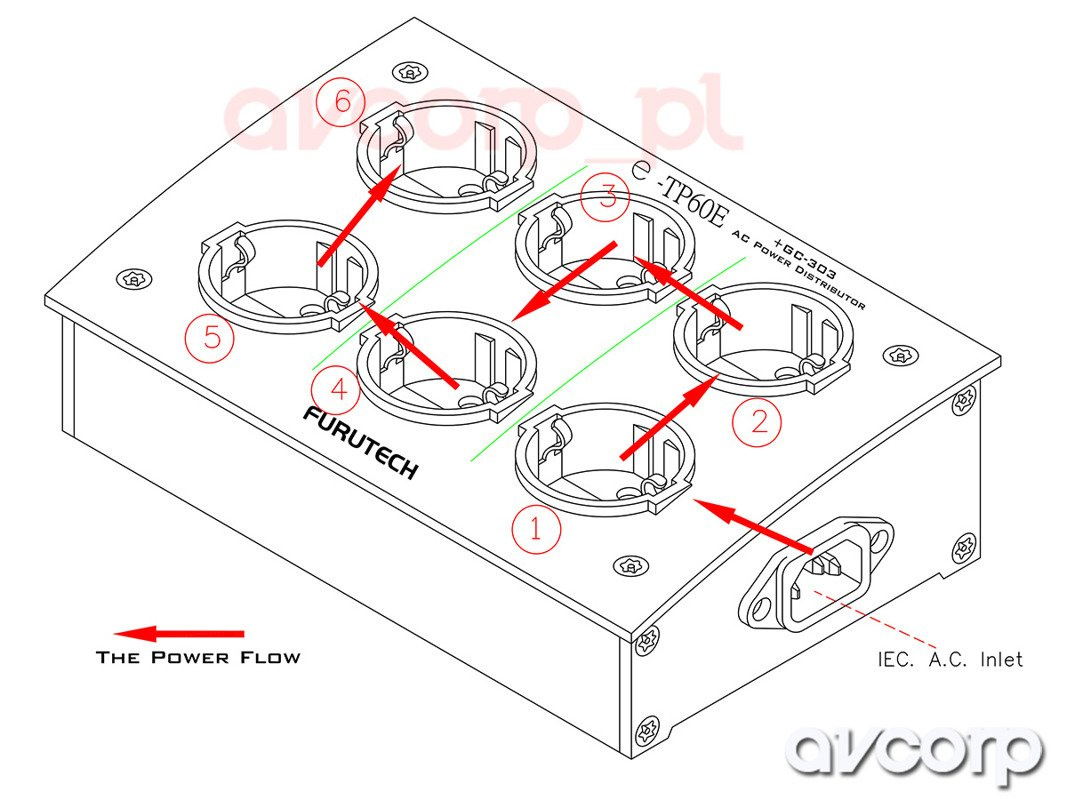 Furutech e-TP60E NCF R - terminal zasilający - AVCorp.pl